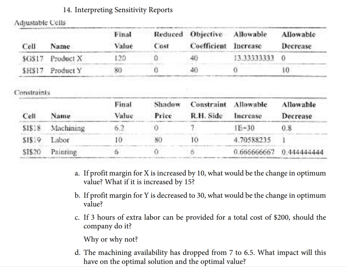 Solved 14. Interpreting Sensitivity Reports Adjustable Cells | Chegg.com