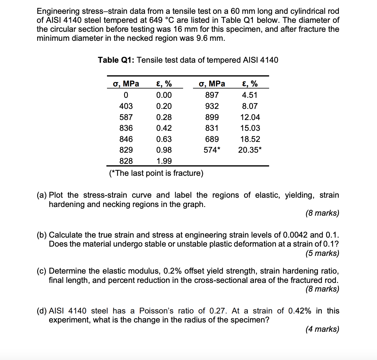 Solved Engineering stress-strain data from a tensile test on | Chegg.com