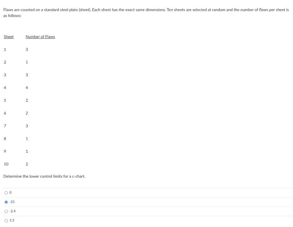 Solved Flaws are counted on a standard steel plate (sheet). | Chegg.com