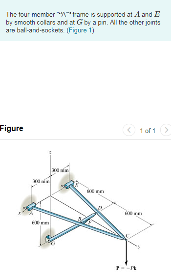 Solved The four-member ""A"" frame is supported at A and E | Chegg.com
