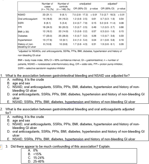"adjusted tor NSADs, oral articoagulants, SSAils, | Chegg.com