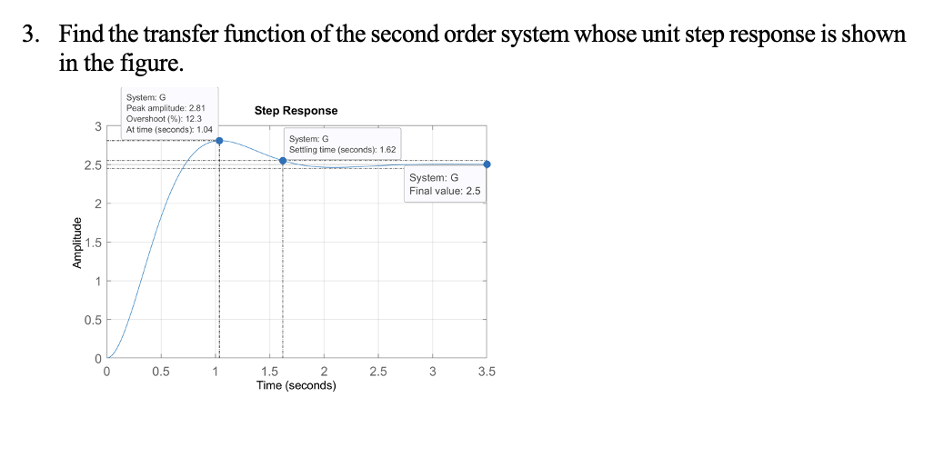 Solved 3. Find the transfer function of the second order | Chegg.com