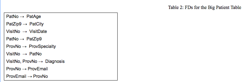 Solved Apply the simple BCNF procedure to define BCNF tables | Chegg.com