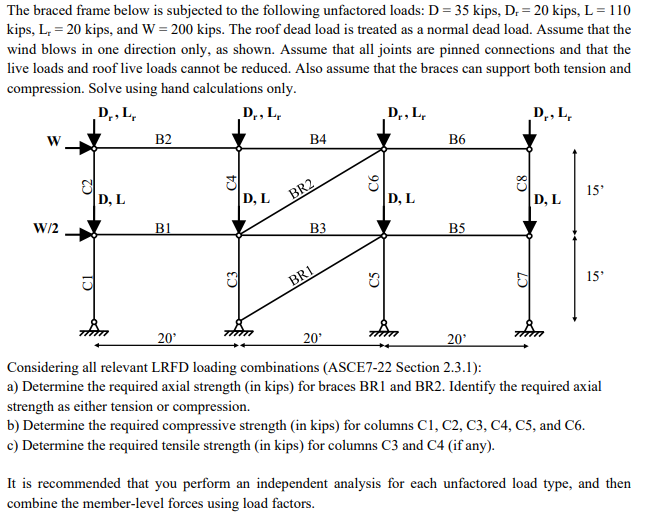 Solved The braced frame below is subjected to the following | Chegg.com