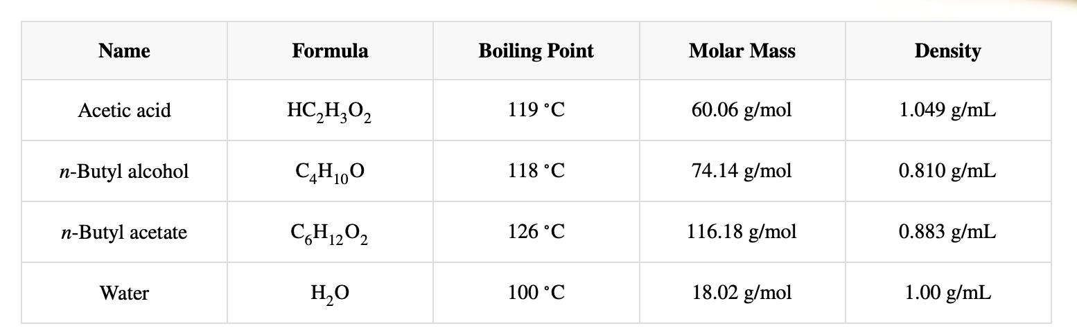 Solved As part of a team of chemists at a food flavoring | Chegg.com