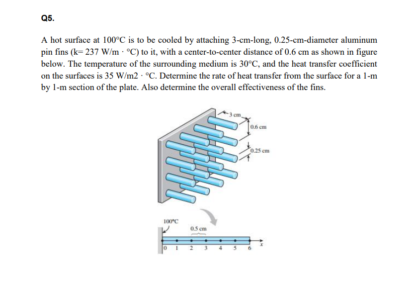 Solved Q5.A hot surface at 100°C is to be ﻿cooled by | Chegg.com