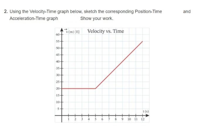 Solved The ability to read motion graphs is an important | Chegg.com