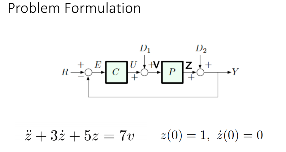 Solved 1. Assume that C=1. Find the steady state error with | Chegg.com