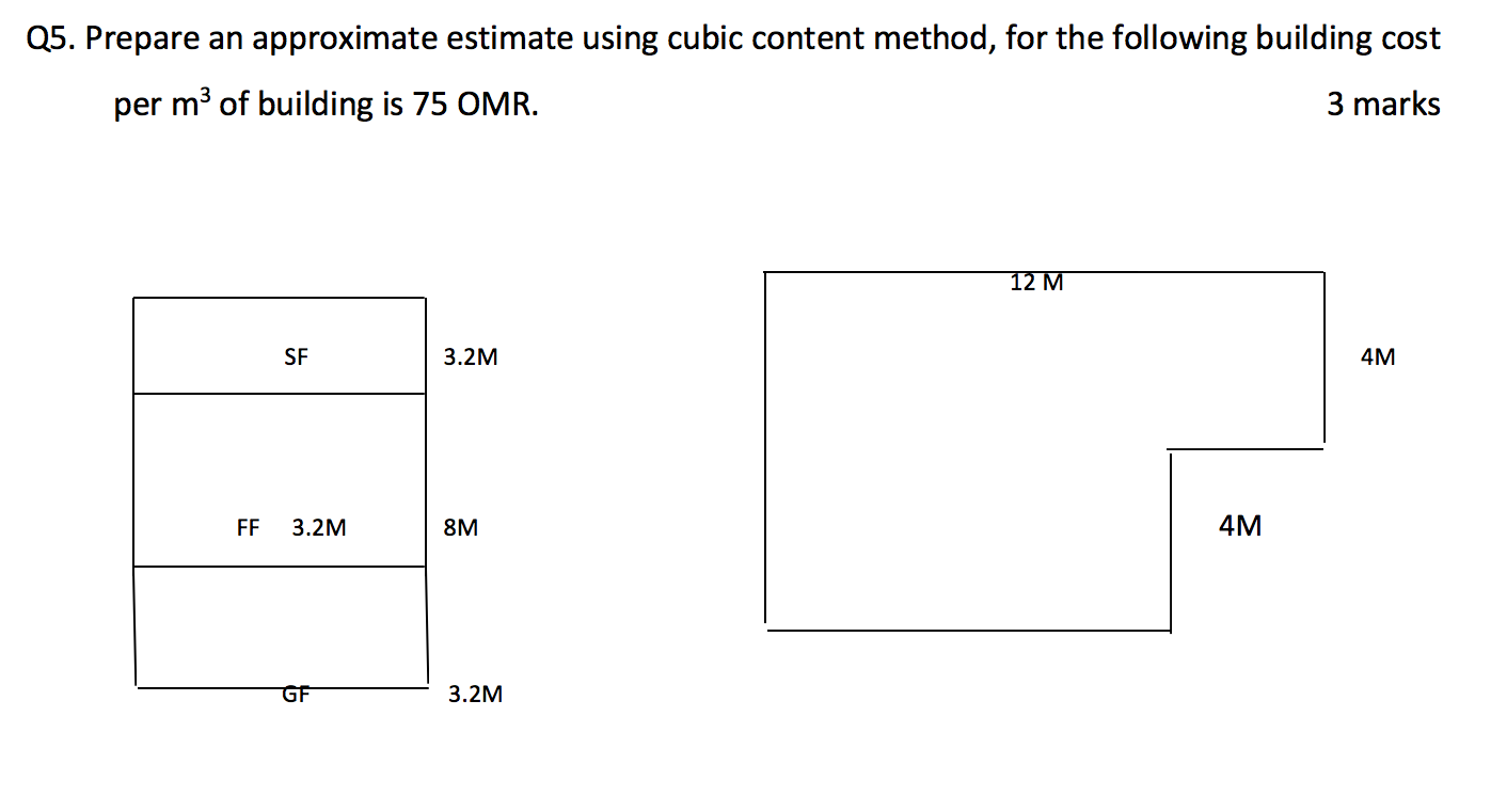 Solved Q5. Prepare an approximate estimate using cubic | Chegg.com