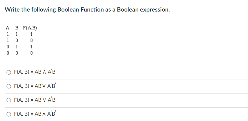 Solved Sketch the Karnaugh map for the Boolean Expression, | Chegg.com