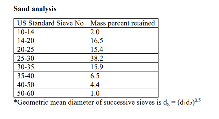 Solved Design the structural components of a dual-media | Chegg.com
