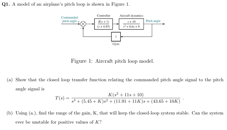 Solved A model of an airplane’s pitch loop is shown in | Chegg.com