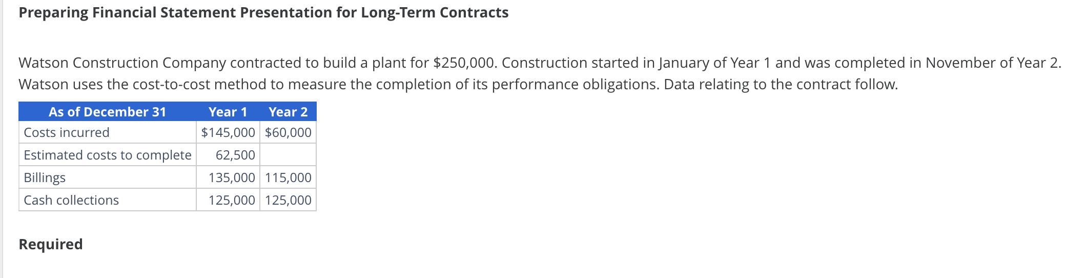 Solved Preparing Financial Statement Presentation for | Chegg.com