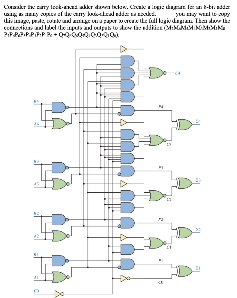 Solved Consider the carry look-ahead adder shown below. | Chegg.com