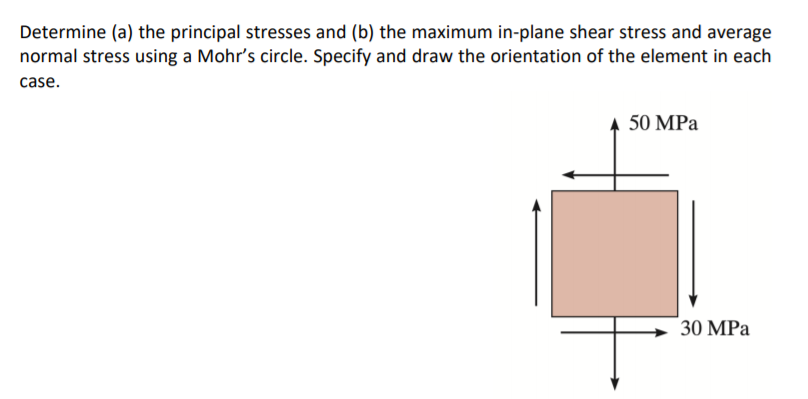 Solved Determine (a) the principal stresses and (b) the | Chegg.com
