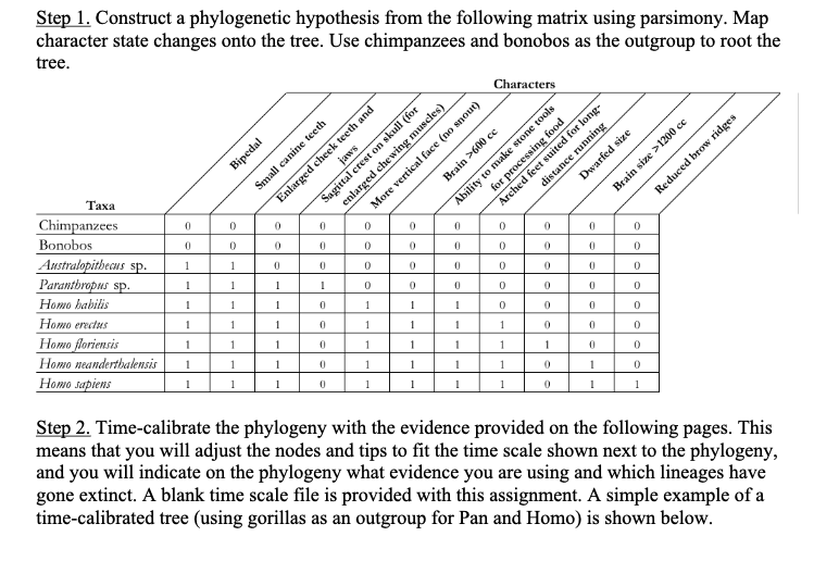 Step 1. Construct a phylogenetic hypothesis from the | Chegg.com