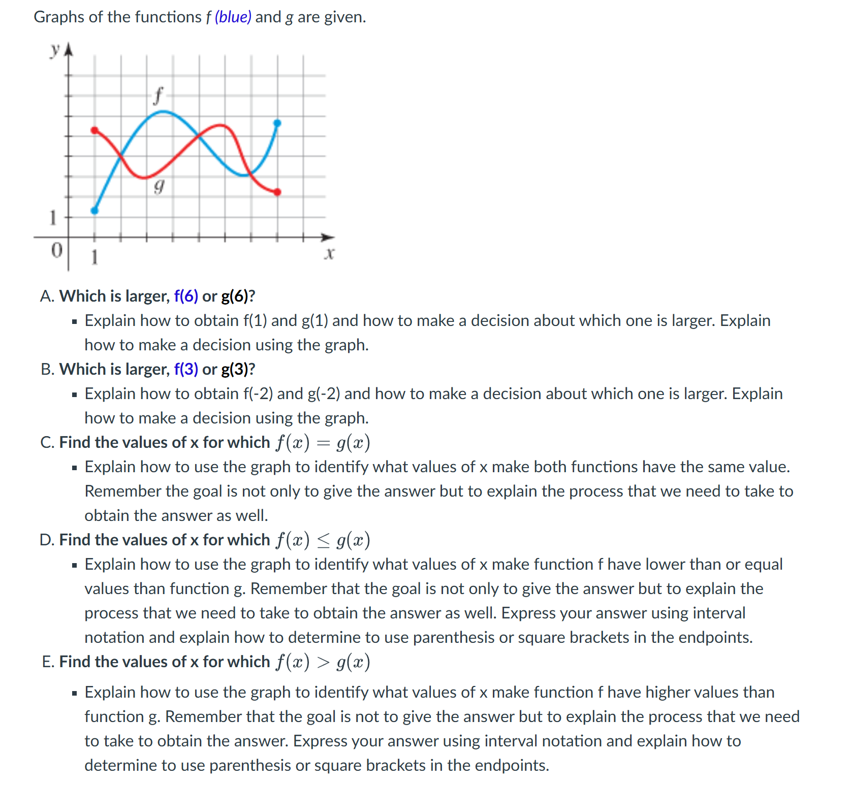 Solved Graphs of the functions f (blue) ﻿and g ﻿are given.A. | Chegg.com