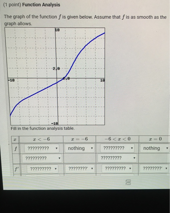 Solved (1 point) Function Analysis The graph of the function | Chegg.com Solved (1 point) Function Analysis The graph of the function | Chegg.com