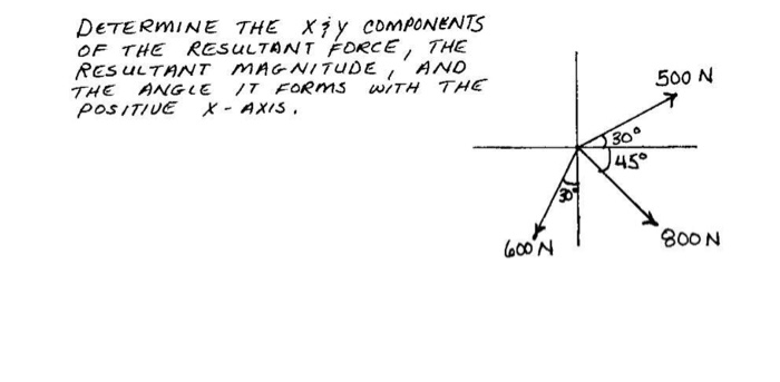 Solved Determine the x & y components of the resultant | Chegg.com