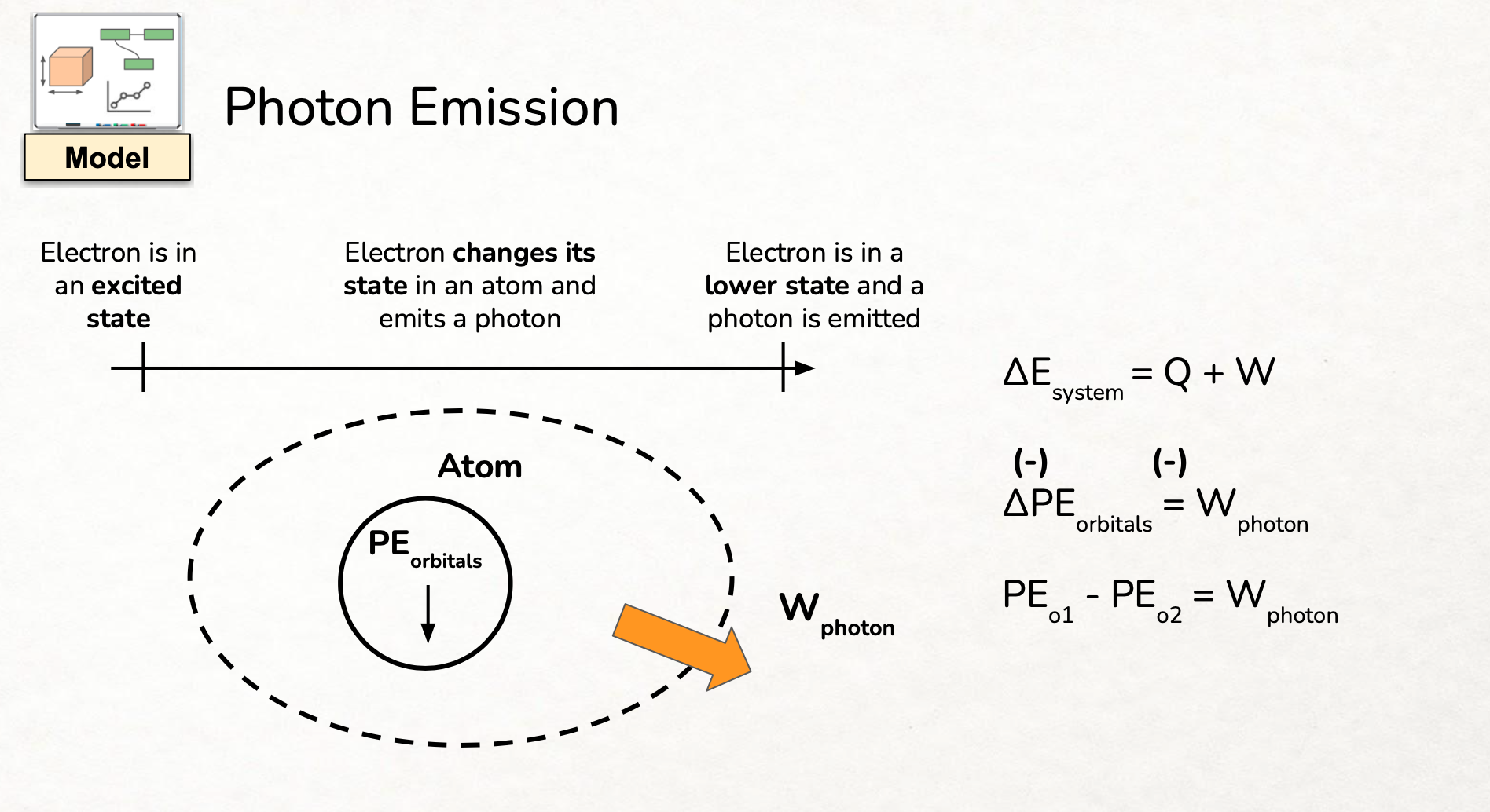 Solved Photon Absorption \& Emission Examine the first image | Chegg.com