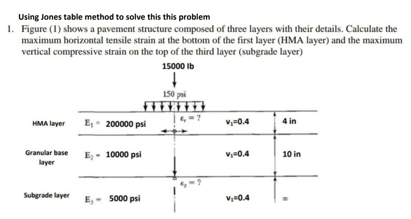 Solved Using Jones table method to solve this this problem | Chegg.com