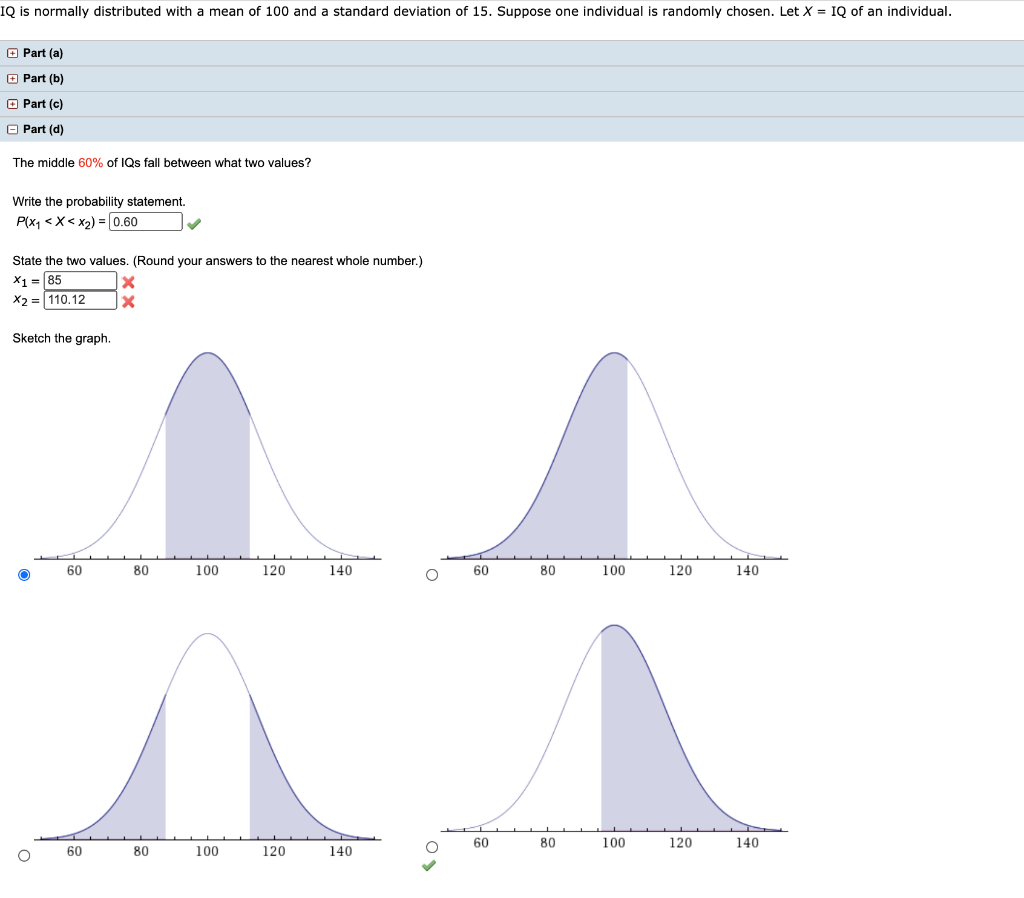 Solved Iq Is Normally Distributed With A Mean Of 100 And A