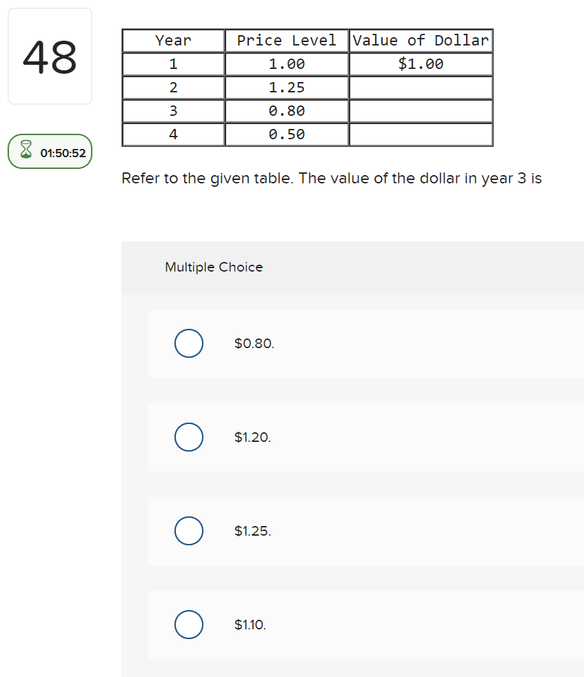 Solved Year Price Level 48 Value of Dollar $1.00 1 1.00 2 | Chegg.com