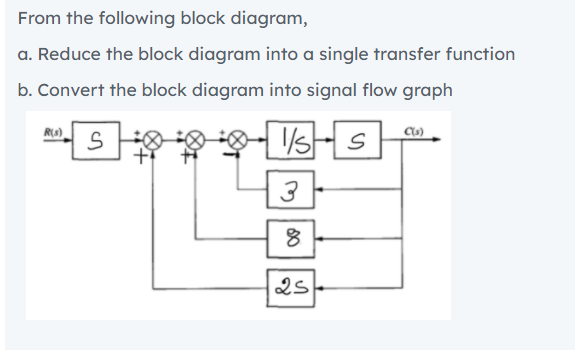 Solved From the following block diagram, a. Reduce the block | Chegg.com