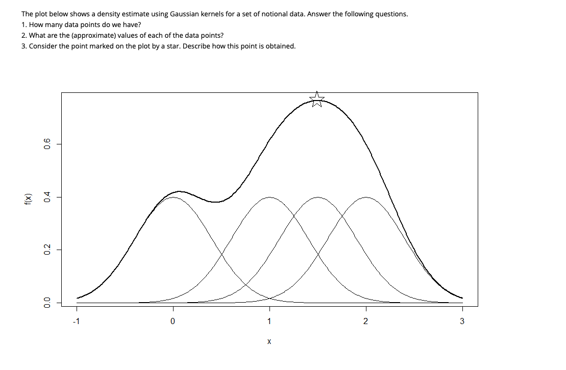 Solved 1. How many data points do we have?2. ﻿What are the | Chegg.com