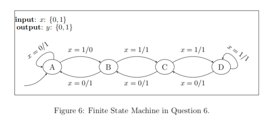 Solved a) ﻿The Finite State Machine in Figure 6 ﻿has the | Chegg.com