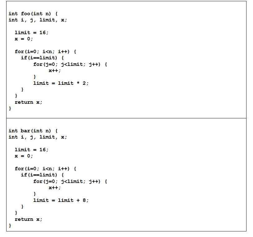 Solved Analyze the runtime of c functions below and give a | Chegg.com