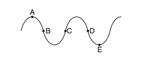 Solved Which two points on the wave shown in the diagram | Chegg.com