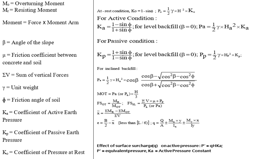 Solved Problem Statement: Refer to the retaining wall | Chegg.com