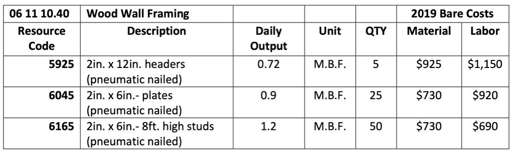 Solved Given: A contractor is planning to construct a | Chegg.com