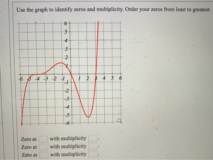 Solved Use the graph to identify zeros and multiplicity. | Chegg.com