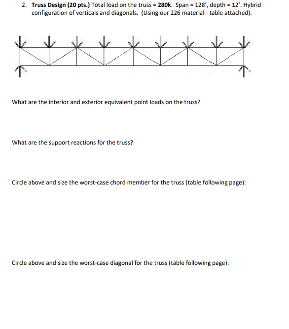 Solved Truss Design (20 ﻿pts.) ﻿Total load on the truss | Chegg.com