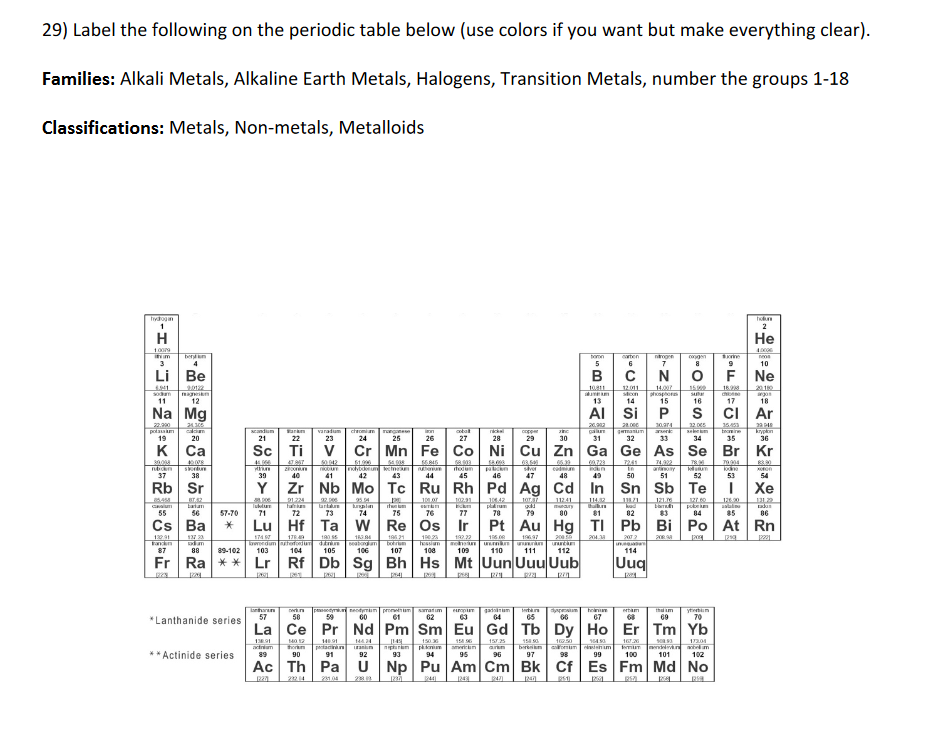 Periodic Table Labeled Transition Metals | Cabinets Matttroy