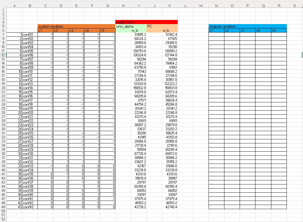 \r\nPART 3: Five-Variables (v1, v2, v3, v4, v5) HSCT | Chegg.com