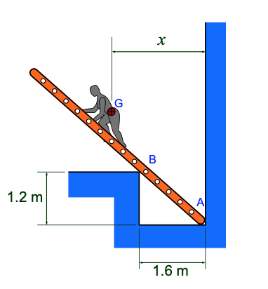 Solved The 90 kg person, whose center of gravity is at point | Chegg.com