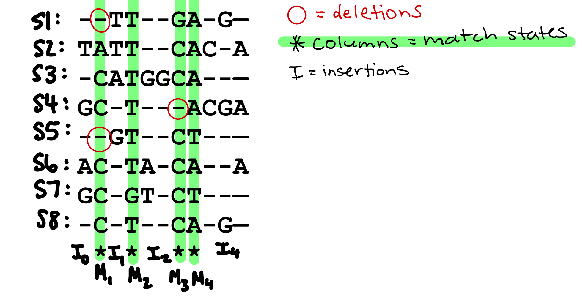 Align the following sequence to the profile Hidden | Chegg.com
