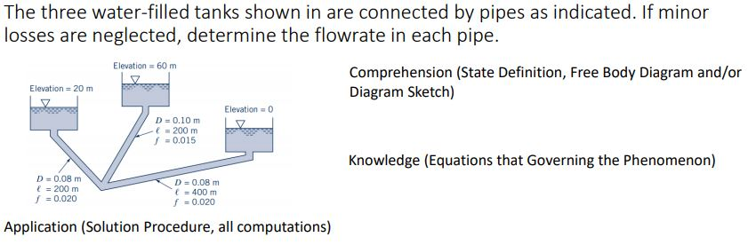 Solved The three water-filled tanks shown in are connected | Chegg.com