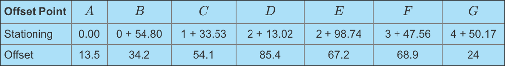 Solved Compute the area between a lake and a straight line | Chegg.com