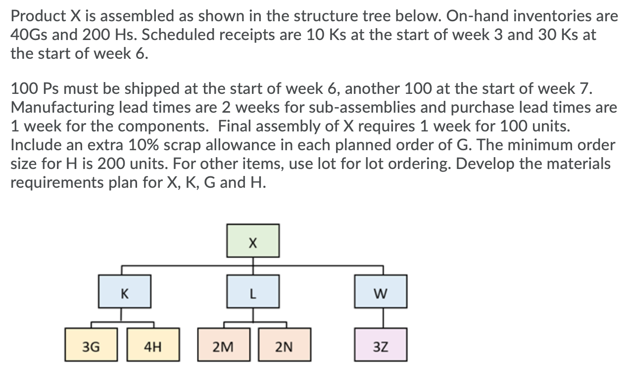 Solved Product X is assembled as shown in the structure tree | Chegg.com