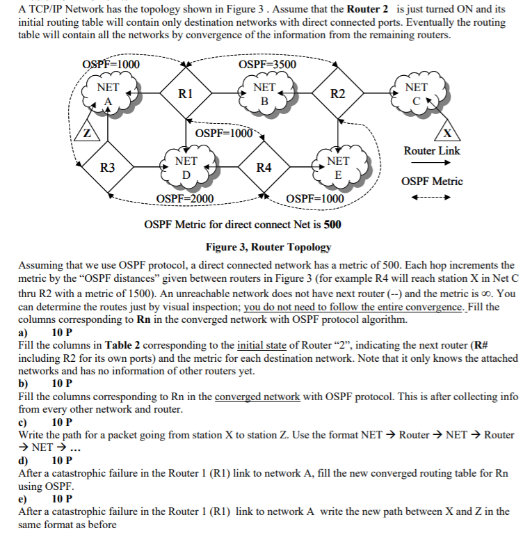A TCP/IP Network has the topology shown in Figure 3 . | Chegg.com