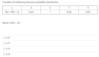 Solved Consider the following discrete probability | Chegg.com