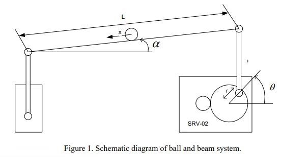 Solved 2. This problem entails the development of a | Chegg.com