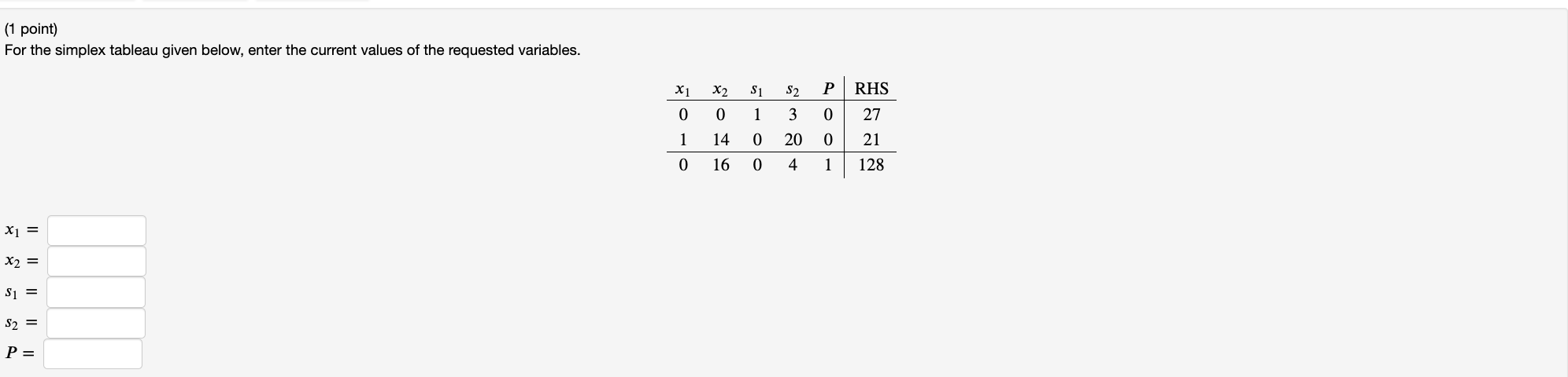 Solved (1 point) For the simplex tableau given below, enter | Chegg.com