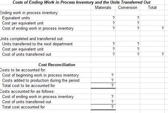 Solved 200 55% 30% Data Beginning work in process inventory: | Chegg.com