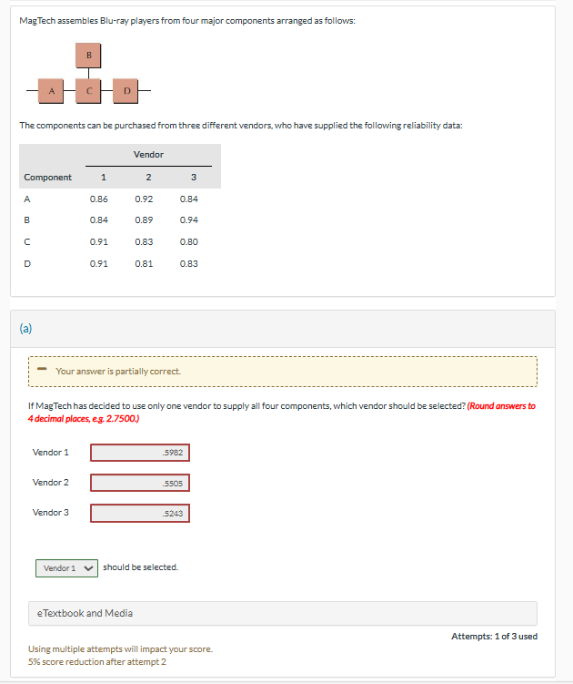 Solved MagTech assembles Blu-ray players from four major | Chegg.com