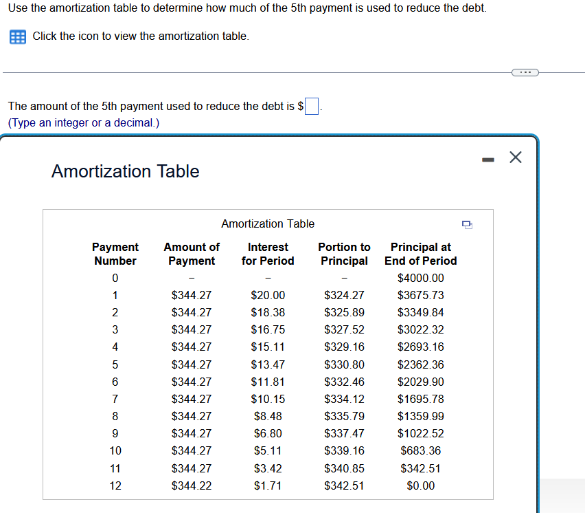 Solved Use the amortization table to determine how much | Chegg.com